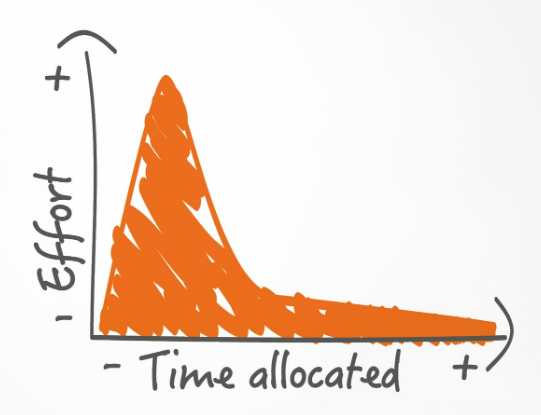 Do you waste 1/3 of your day being distracted? This is killing your ...