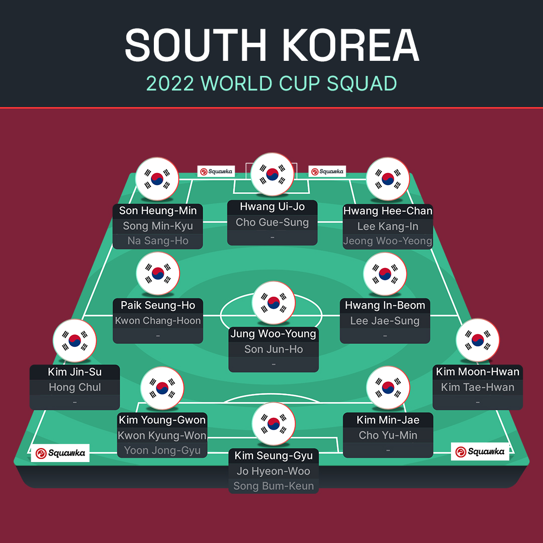 Squawka On Twitter Official South Korea Have Named Their 26 Man