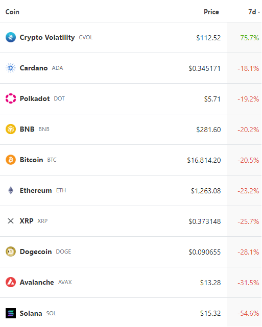 Crypto Volatility Index (CVI)'s Threads – Thread Reader App