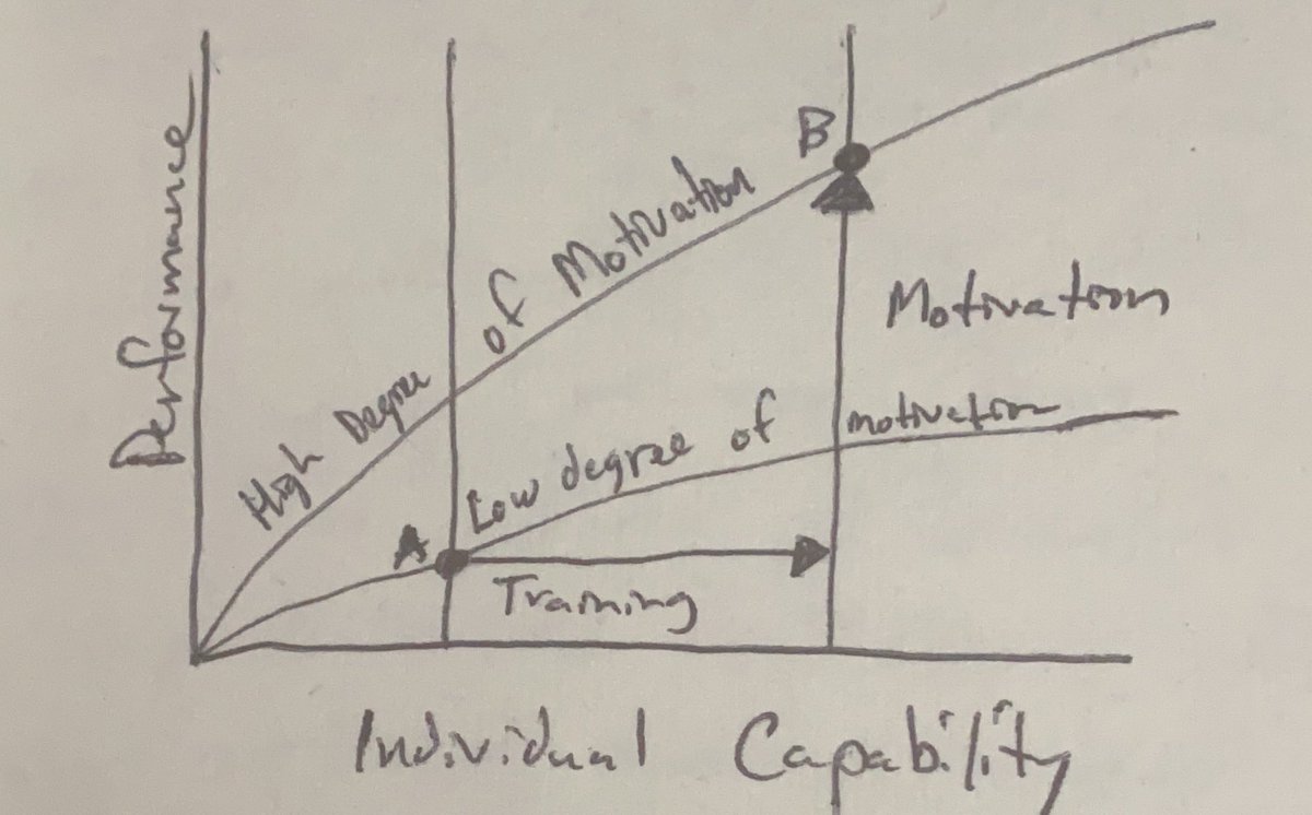 High Output Management is a timeless classic on leadership. It’s been ...