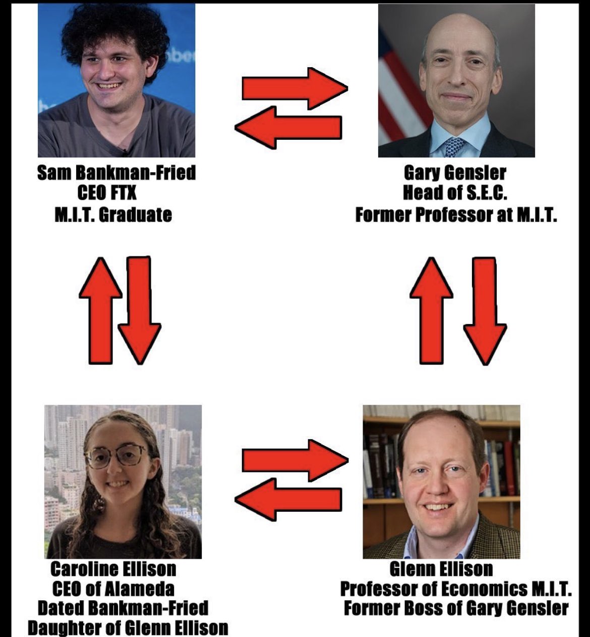 Satoshi Stacker on Twitter: "2019 -SBF pops up from nowhere 2020 -SBF major donor to Biden 12 ...