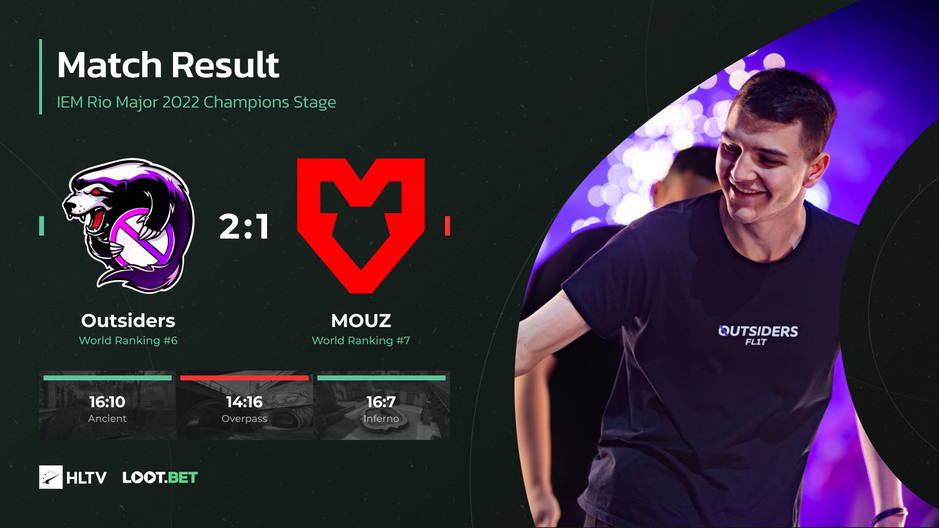 HLTV.org @ IEM RIO 🇧🇷 on Twitter: "Outsiders defeat @mousesports 2-1 to reach #IEM Rio Major ...