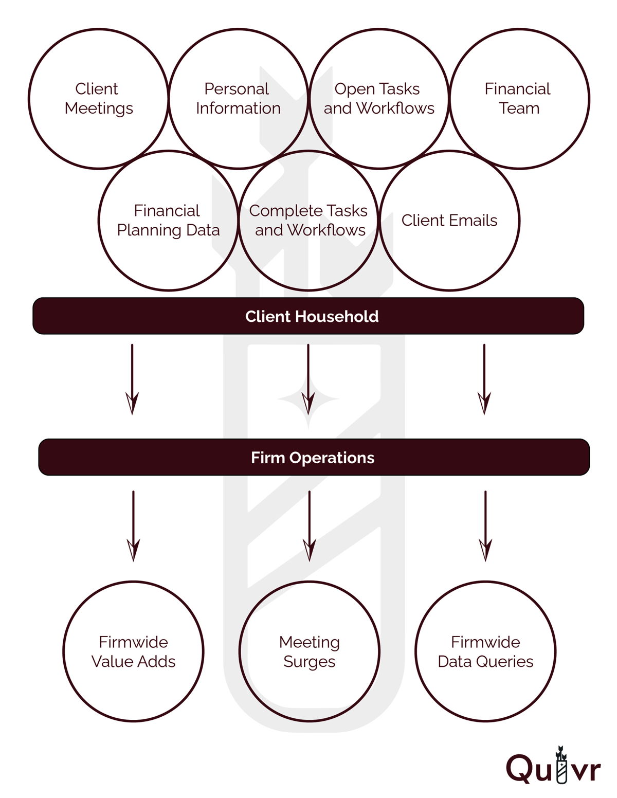 Quivr CRM (@QuivrCRM) / Twitter