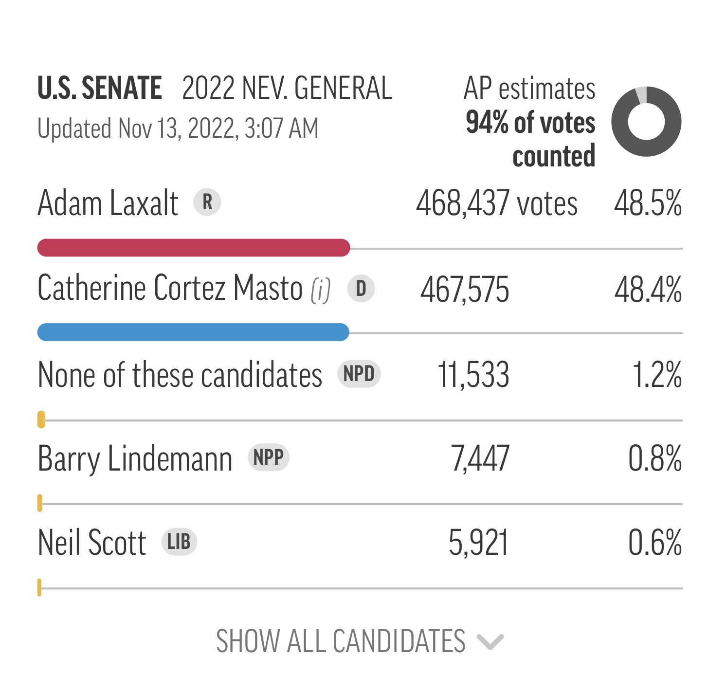NIKKEIアメリカ on Twitter: "RT @okoshi_nikkei: ネバダがえらいことになっています。 https://t.co/Bx7KqqEuPN" / Twitter