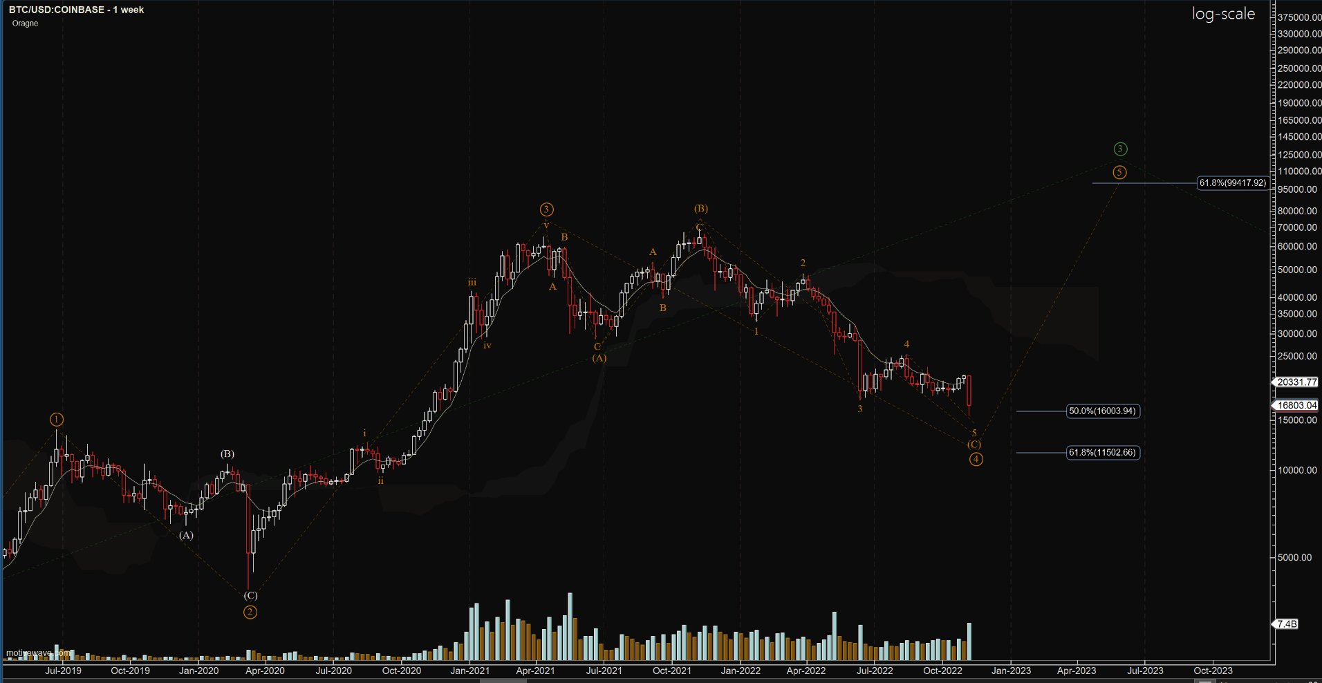 Paul on Twitter: "$BTC 1W https://t.co/WinDLrCyjZ" / Twitter