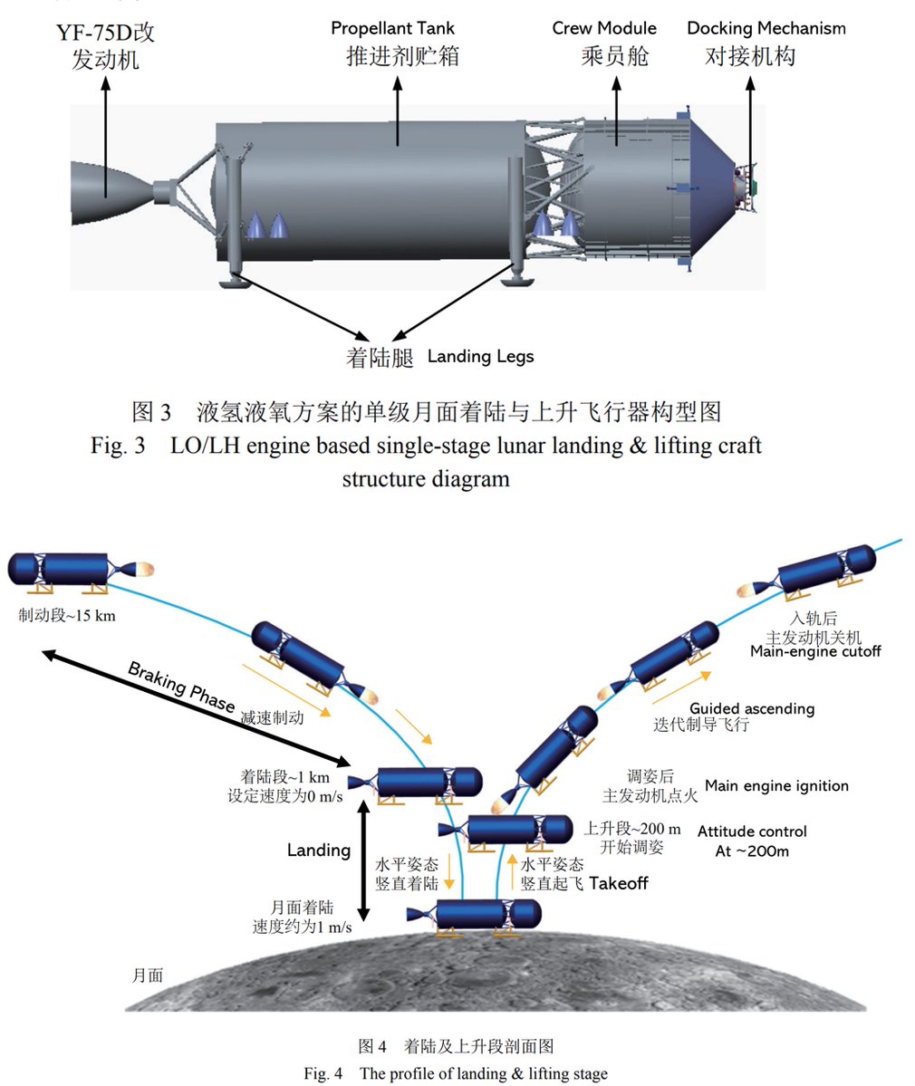 China 'N Asia Spaceflight 🚀🛰️🙏 on Twitter: "CALT proposes a reusable single-stage lunar belly ...
