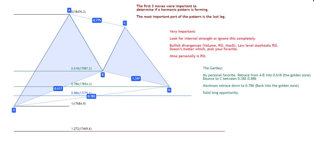 🧵Harmonics Cheat Sheet: One of the primary ways I trade are using ...