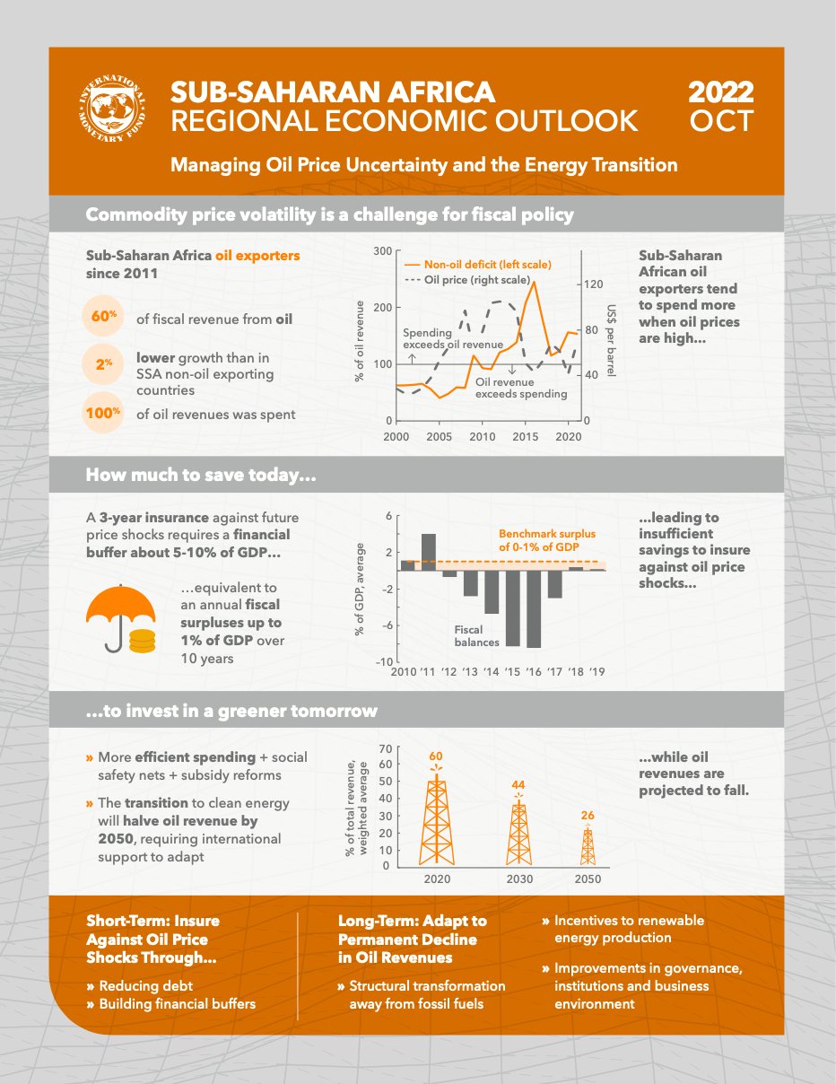 IMF on Twitter: "Unpredictable commodity prices are a challenge for ...