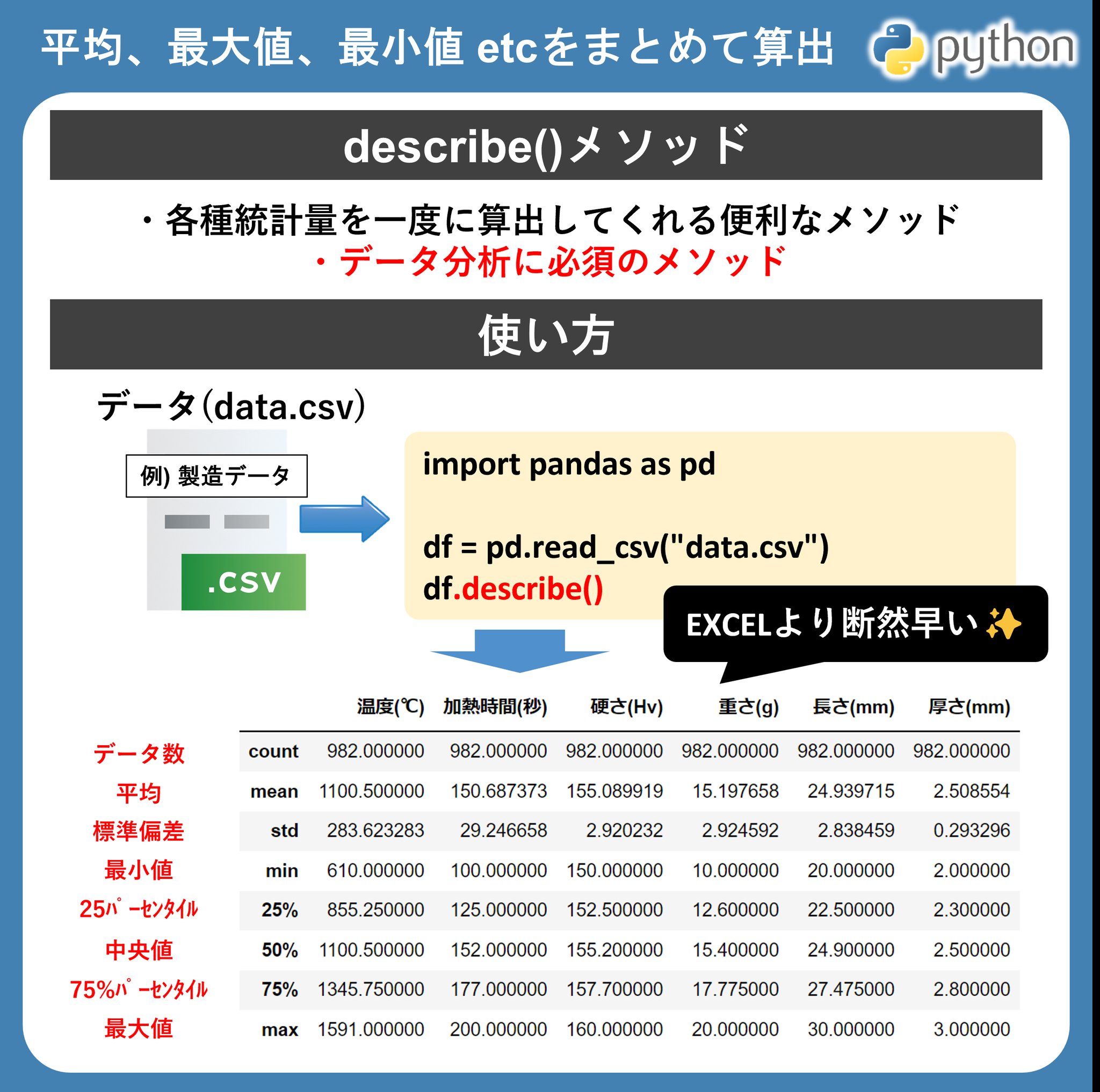 みやさかしんや@Python/DX/エンジニア (@miyashin_prg) / Twitter