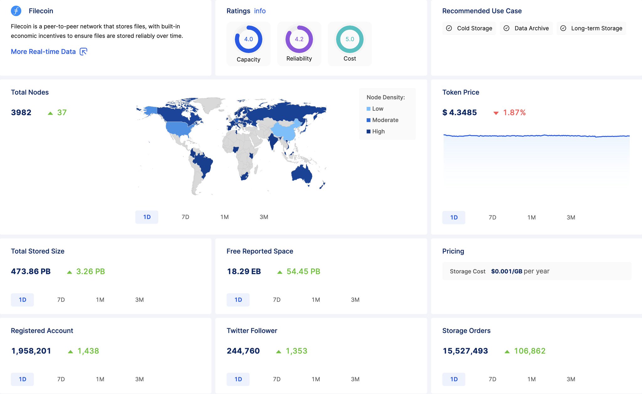 Max Li on Twitter: "The Oort DSS analyzer (in DSS release V2.0) will be the best tool for ...