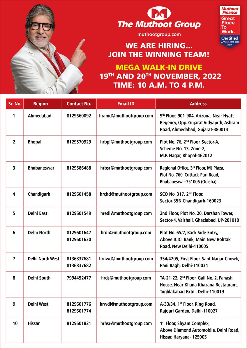 The Muthoot Group on Twitter: "Join Us Now! #WeAreHiring #Hiring #HiringAlert #TheMuthootGroup"