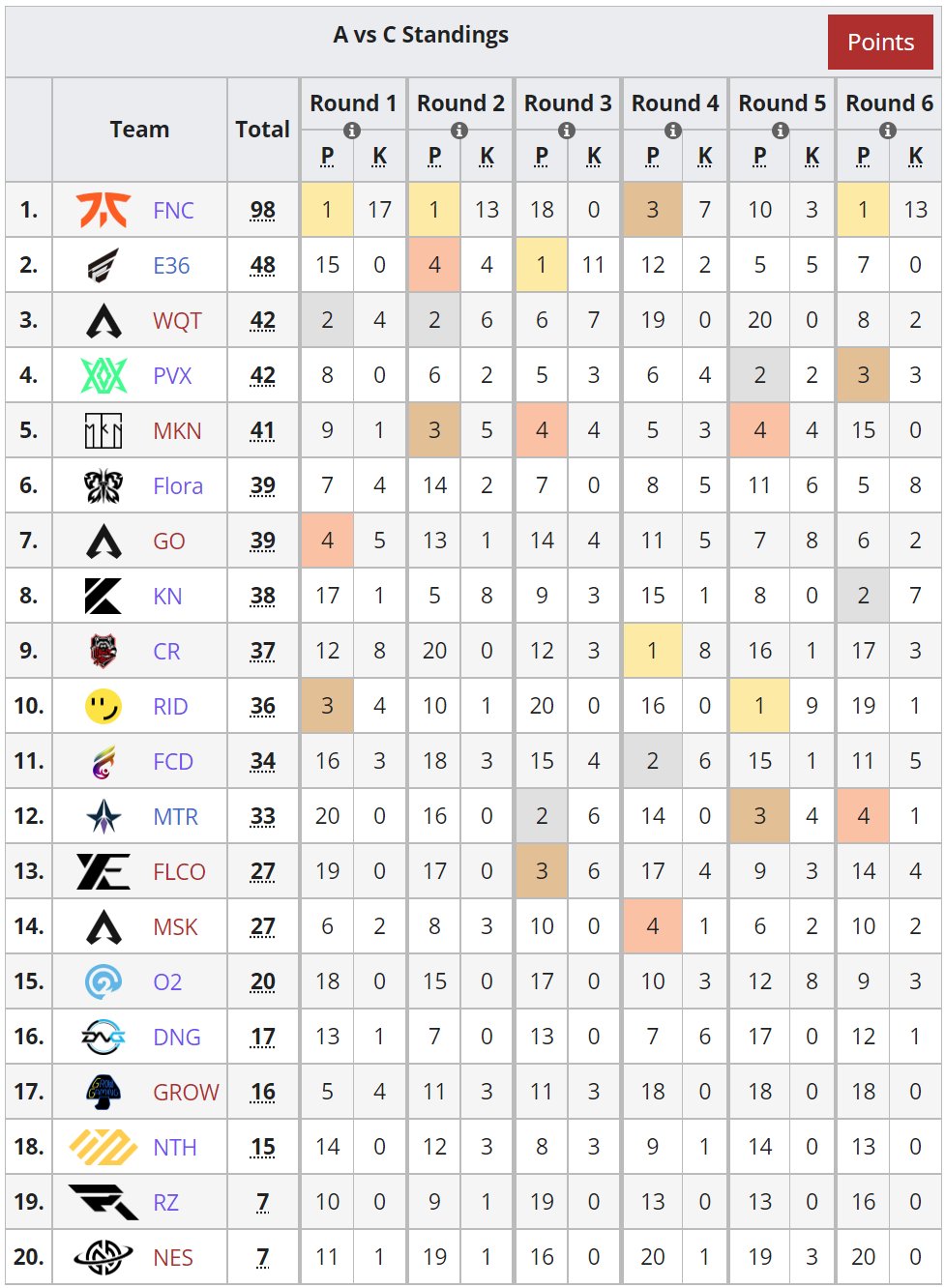 Liquipedia Apex Legends on Twitter: "The first series of the day for the #ALGS Pro League in ...