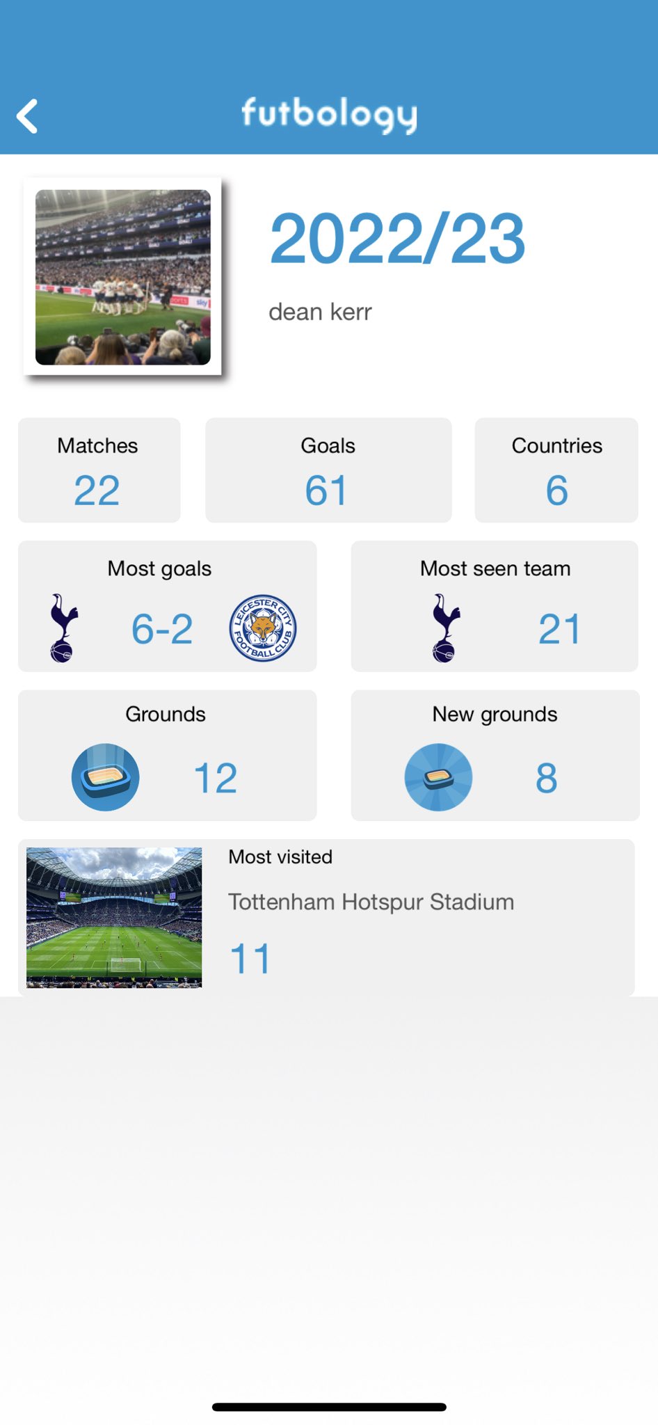 Dean on Twitter: "finally a break so i can save some fucking money, not bad for less than half a ...