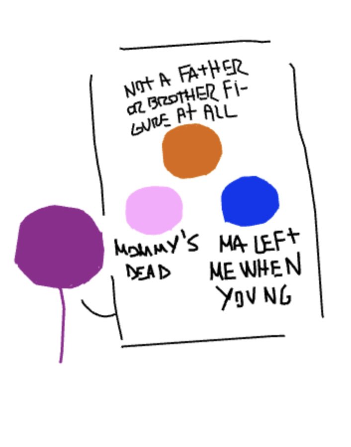 ඞ Isa/Meow | 【Stick Figure Enjoyer】 on Twitter: "EVIL parent (Dark) has ONE evil kid (Yellow ...