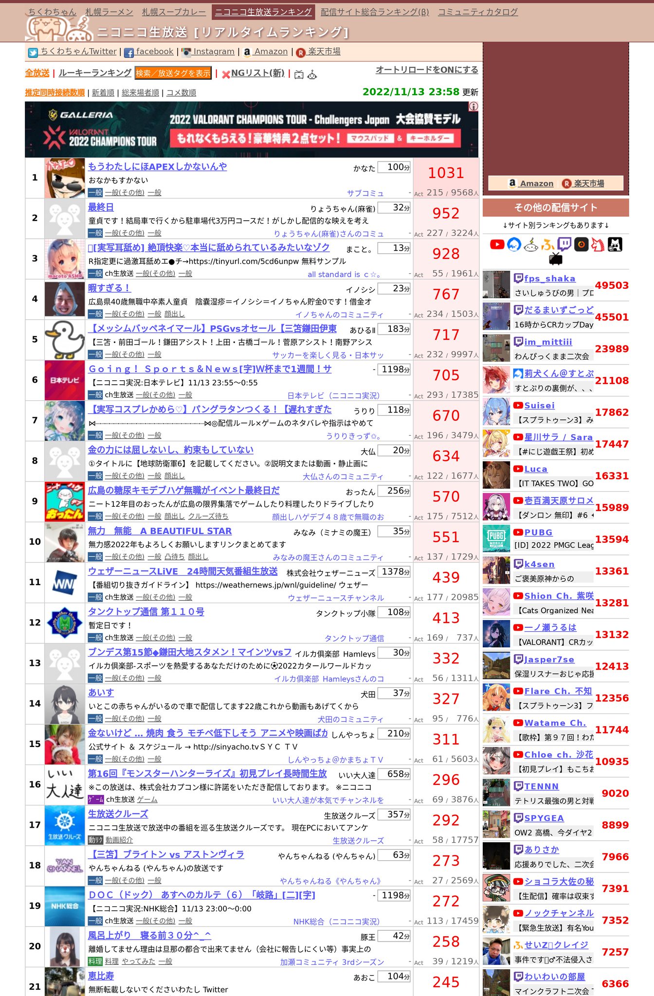 ちくらん保管bot (β) on Twitter: "2022年11月13日23時58分頃のちくらん https://t.co/m7EP6QnGag" / Twitter