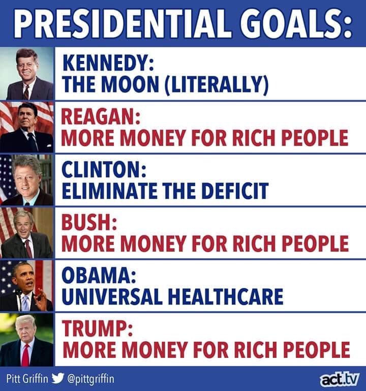 Every Republican President Over The Last 100 Years Has Had A Recession ...