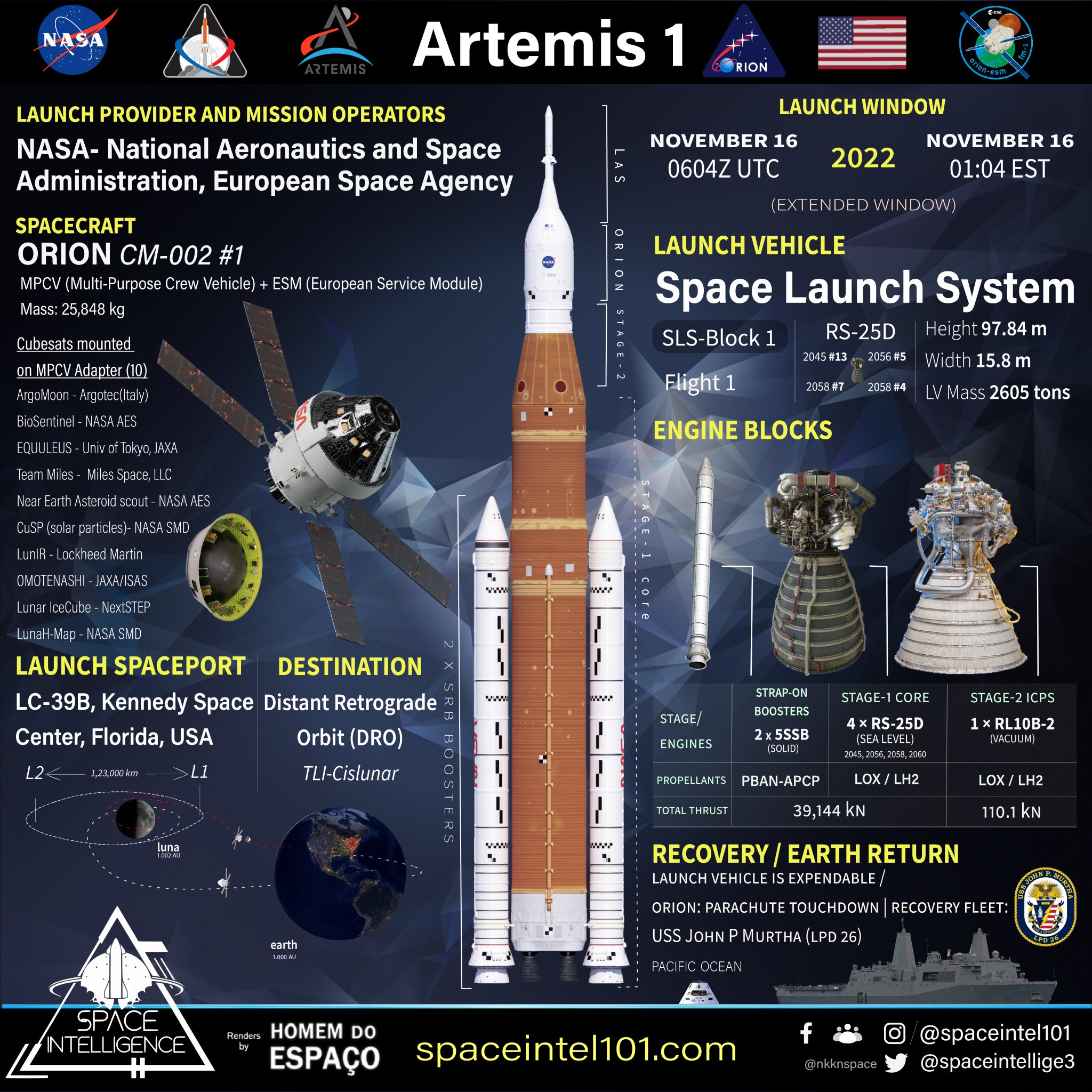 Space Intelligence on Twitter: "Orbital Launch no.161 of 2022 🇺🇲🚀🛰️🌗🪂💦 Artemis 1 | NASA | Nov 16 ...