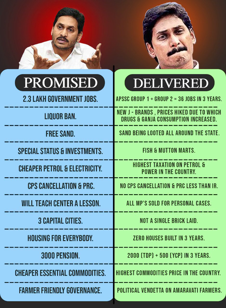 iTDP Official on Twitter: "𝗣𝗿𝗼𝗺𝗶𝘀𝗲𝗱 𝗩𝘀 𝗗𝗲𝗹𝗶𝘃𝗲𝗿𝗲𝗱 !! https://t.co/KzgLpnl1oC" / Twitter