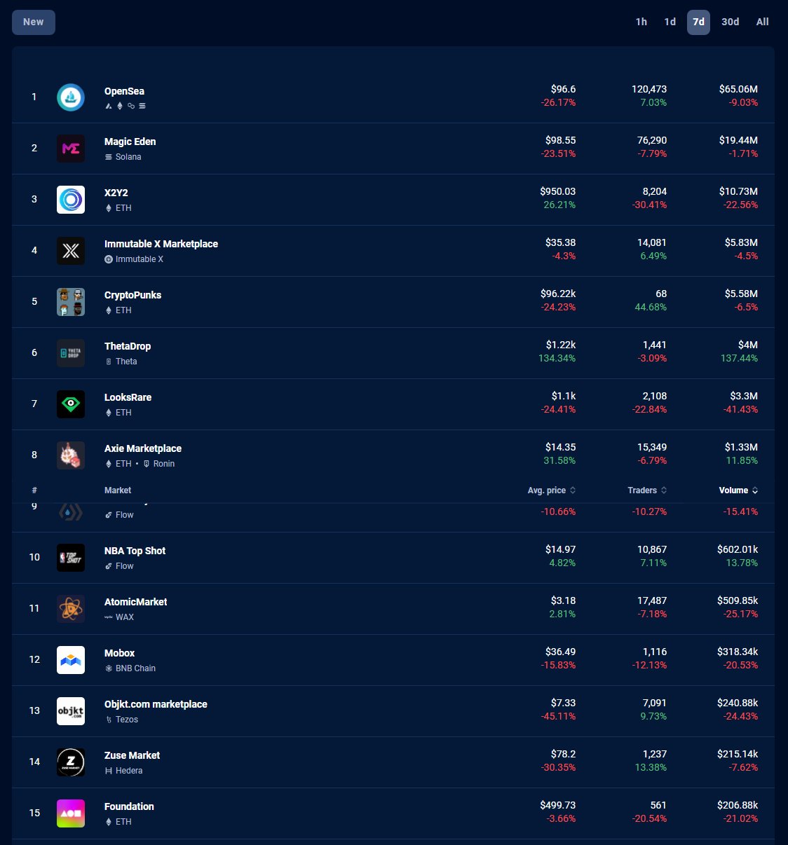 🐘 Tiny Elephant NFT on Twitter: "จากวิกฤต #FTX ส่งผลกระทบต่อวงการ #Crypto ใหญ่มาก! ในส่วนของตลาด ...