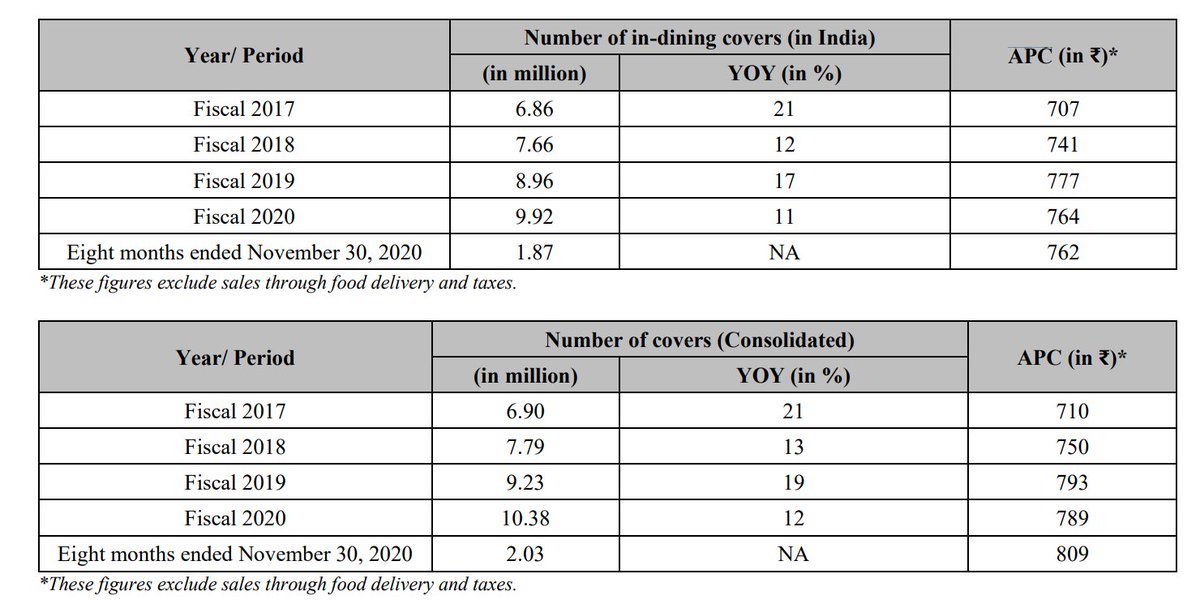 #knowledgesundays DRHPs have a plethora of information regarding a ...