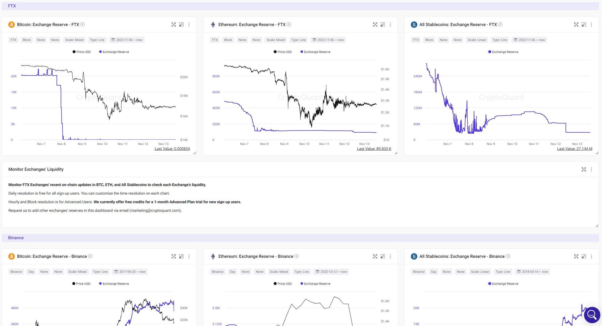 CryptoQuant.com Polska🇵🇱 on Twitter: "Porównaj ostatnie działania na danych on-chain przez ...