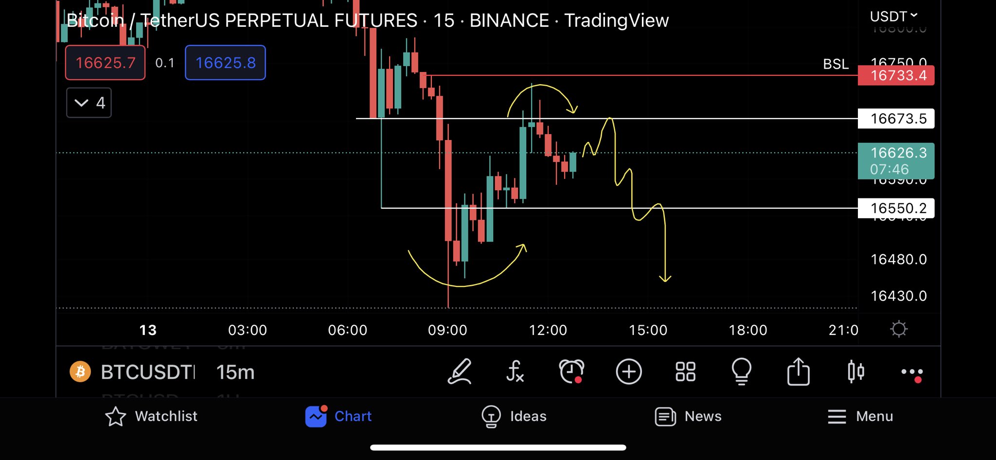 Bheem On Twitter MuroCrypto Not Looking Good Brev Sweeping SSL Then bheem-on-twitter-murocrypto-not-looking-good-brev-sweeping-ssl-then