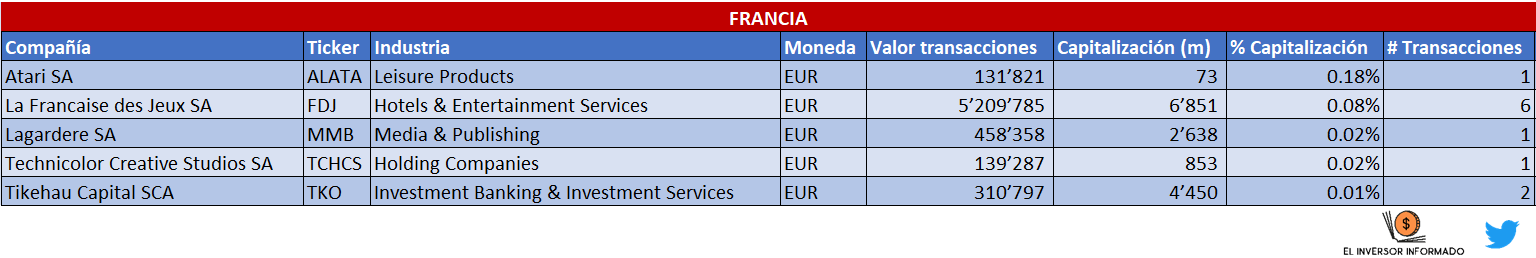 El Inversor Informado on Twitter: "🇸🇪 SUECIA: La transacción más relevante, Evolution, parece ...