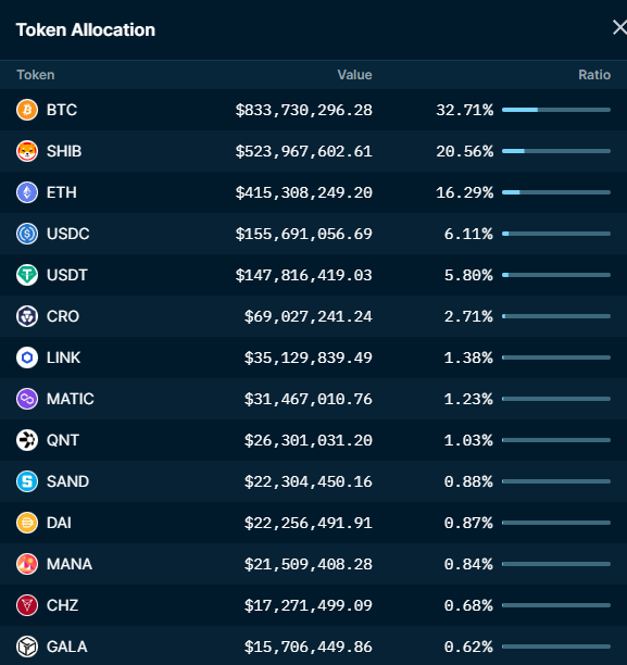 Satoshi Stacker on Twitter: "Crypto. com currently holds about $300,000,000 in Stablecoins in ...