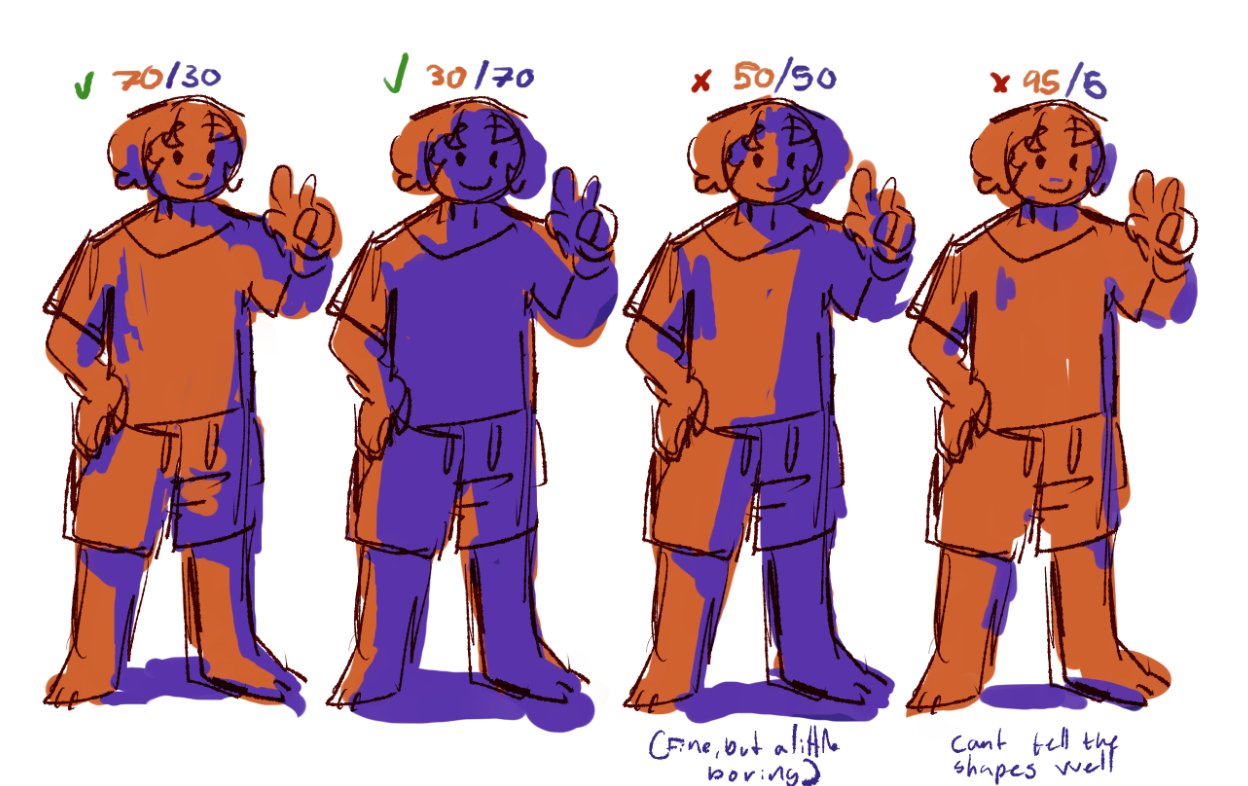 icarus// 1# henry emily philosopher on Twitter: "very quick (and kinda reductive) shading guide ...