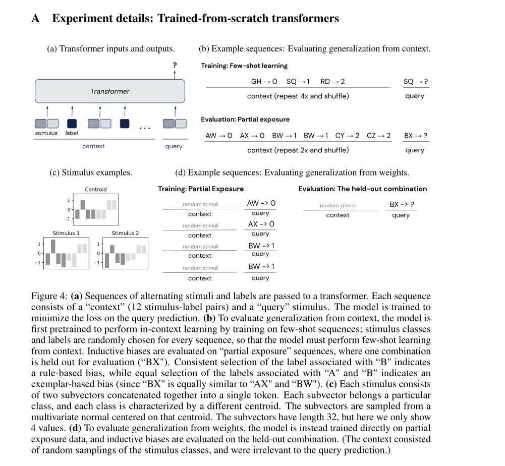 Daily AI Papers on Twitter: "Transformers generalize differently from information stored in ...