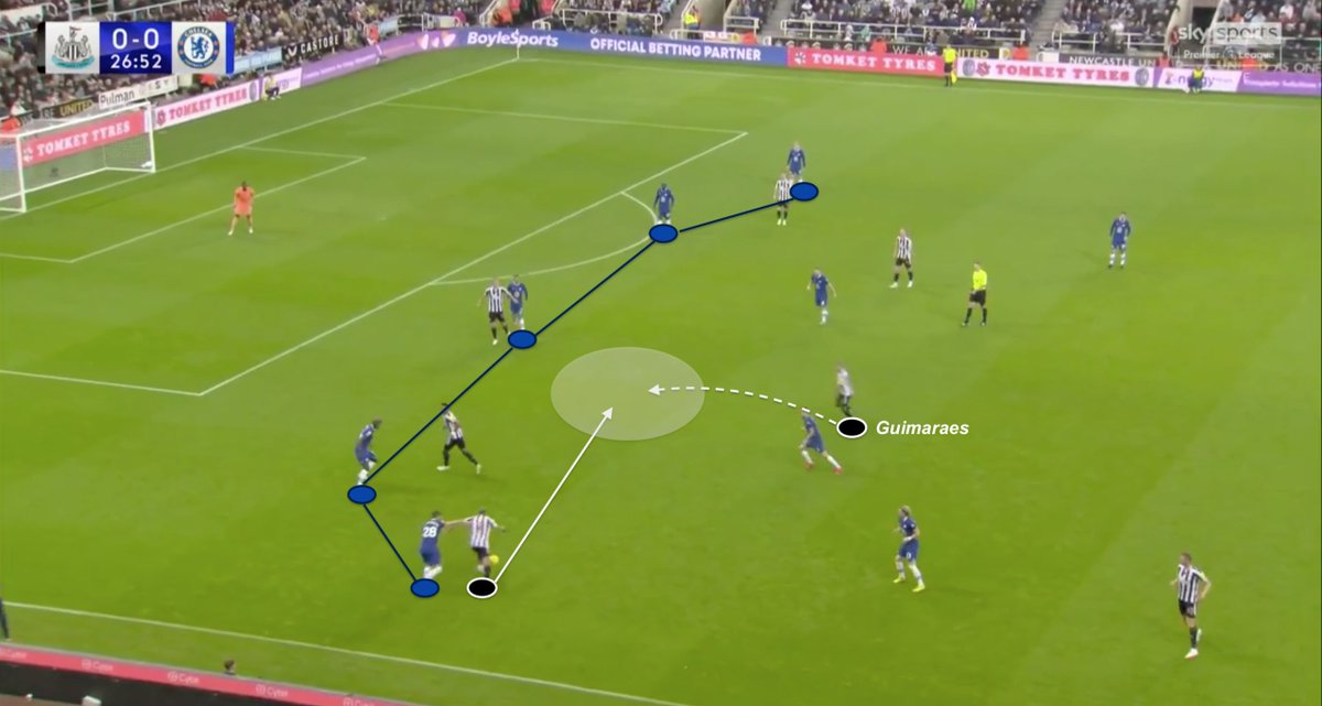 🔍 Tactical Comparison Newcastle pressing structure vs Chelsea pressing ...