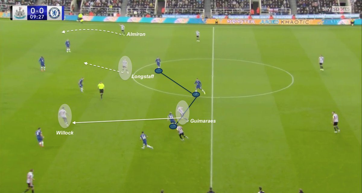 🔍 Tactical Comparison Newcastle pressing structure vs Chelsea pressing ...
