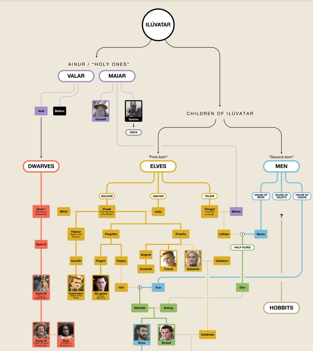 UsefulCharts on Twitter: UsefulCharts on Twitter:
