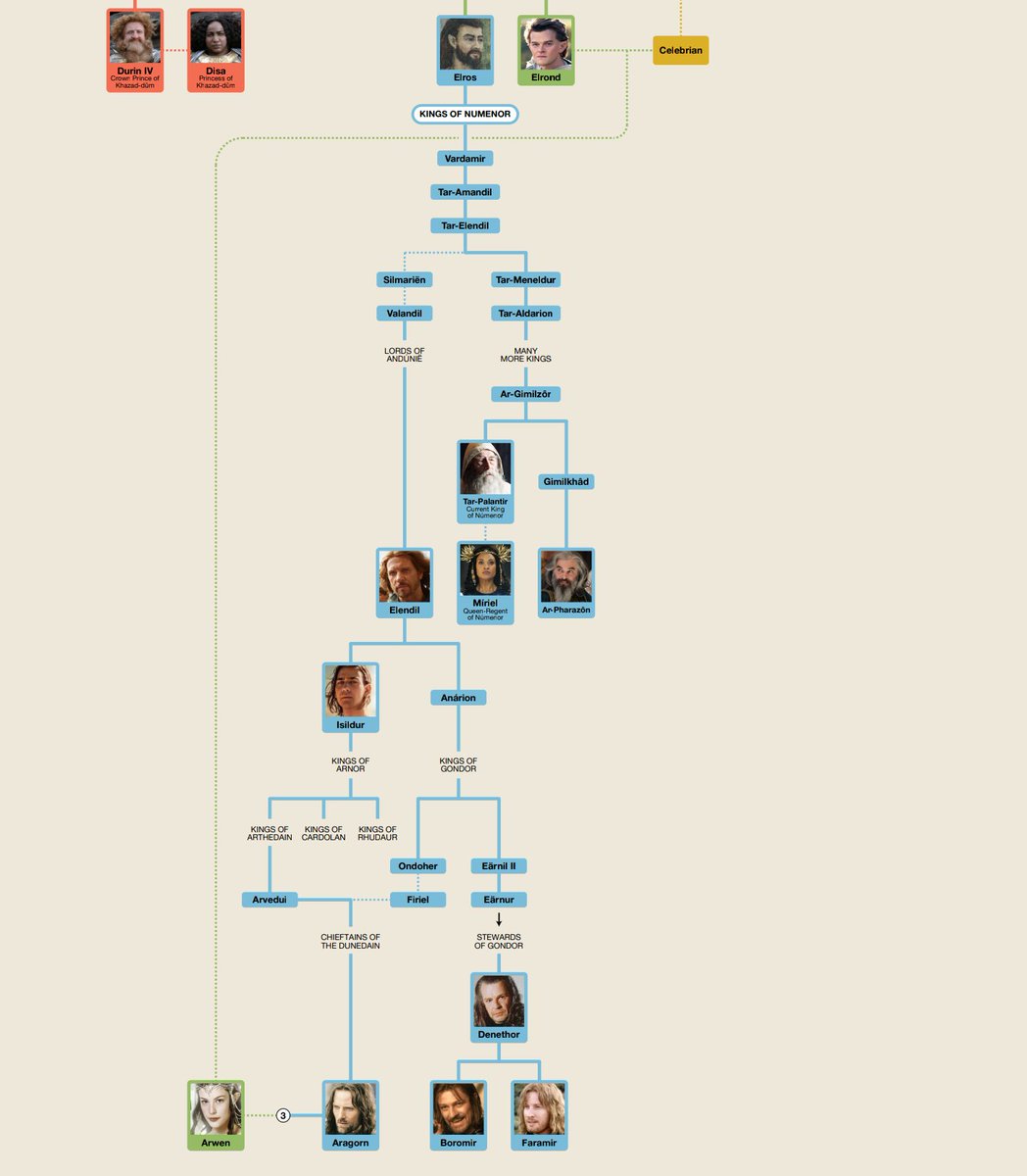 UsefulCharts on Twitter: UsefulCharts on Twitter: