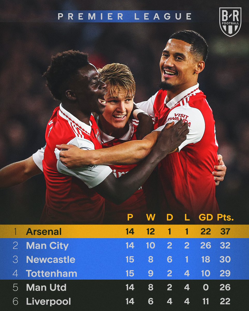 The Top Of The Premier League Heading Into The World Cup Break 🦁 B R