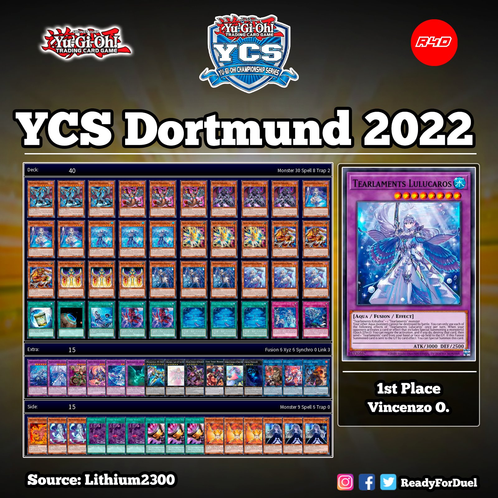 ReadyForDuel on Twitter: "Finalists - YCS Dortmund 2022 #遊戯王 #OCG #TCG #YGO #YuGiOh https://t.co ...