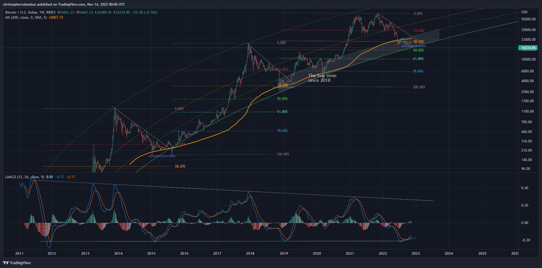 Dave The Wave On Twitter Notice That The Sequence Of Lower Fib dave-the-wave-on-twitter-notice-that-the-sequence-of-lower-fib