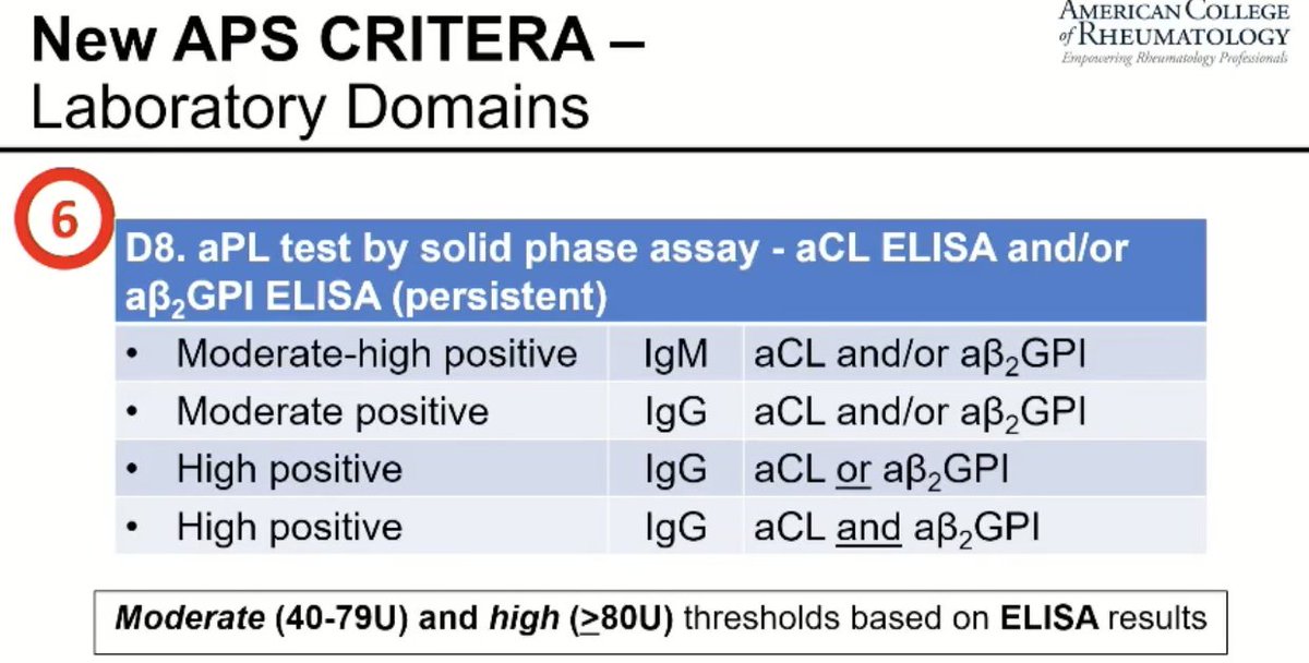 dreams glorified..... APS Classification criteria (DRAFT) now with ...