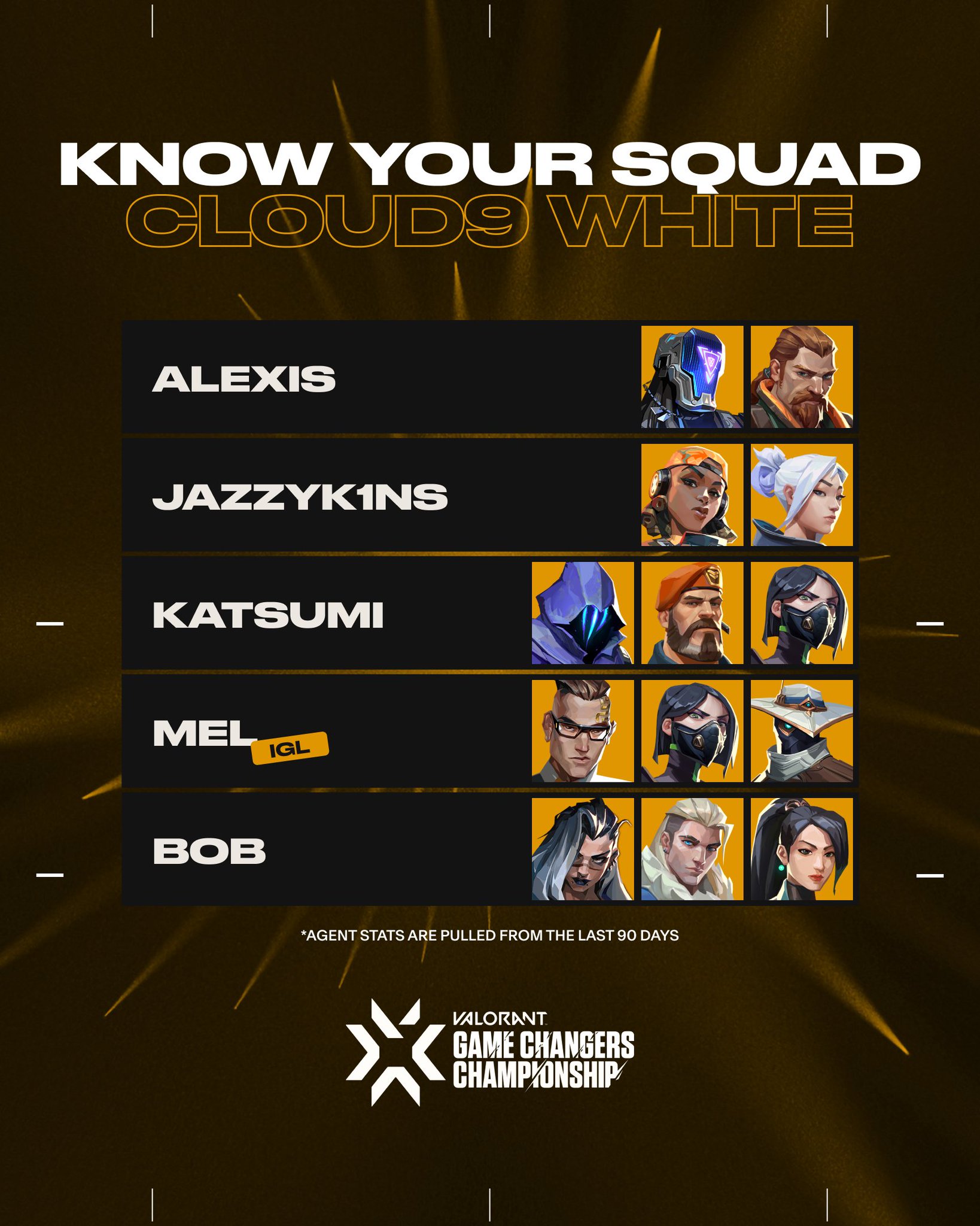 VALORANT Champions Tour on Twitter: "Expect this @Cloud9 White team to pop off on one of these ...