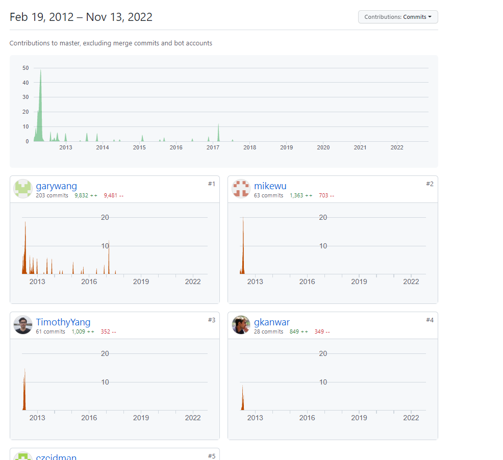 TruthLabs.eth vs🔺🐵🏹🌕🎶🦢1⃣3⃣3⃣7⃣ on Twitter: "It is here on the Github where you can connect Gary ...