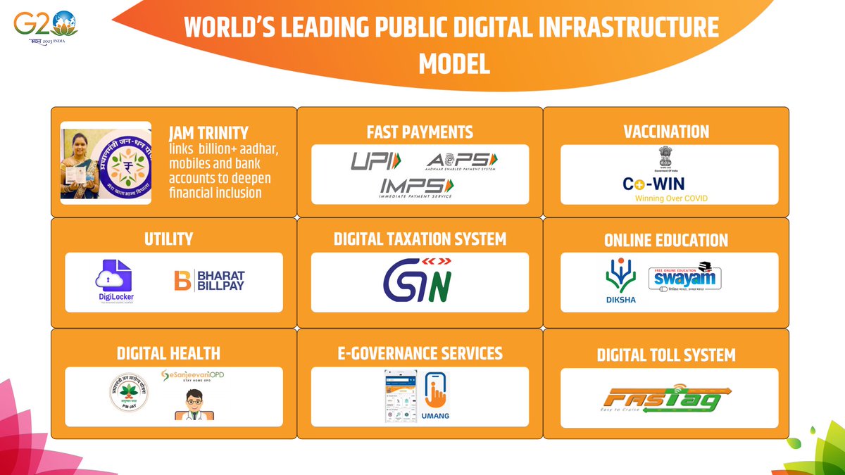 India in USA on Twitter: "RT @IndianDiplomacy: Digital India is transforming lives with public ...