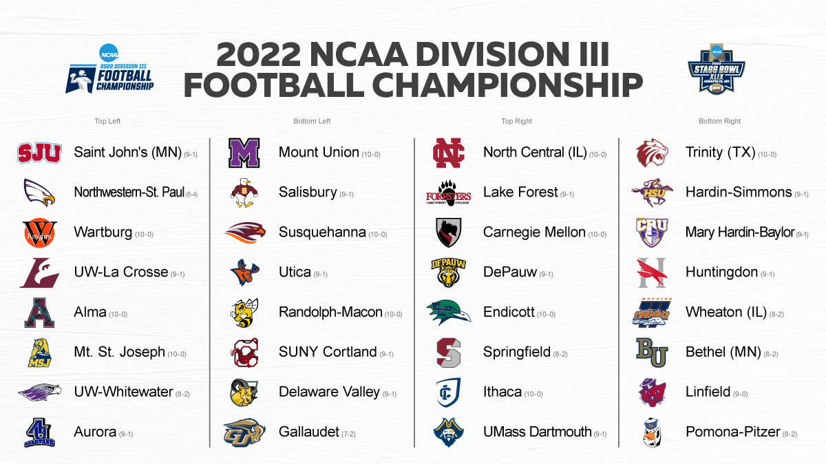 Ncaa College Logos