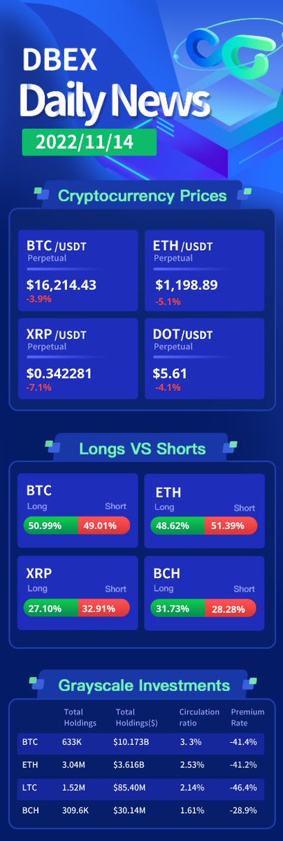 DBEX on Twitter: "DBEX Daily News"