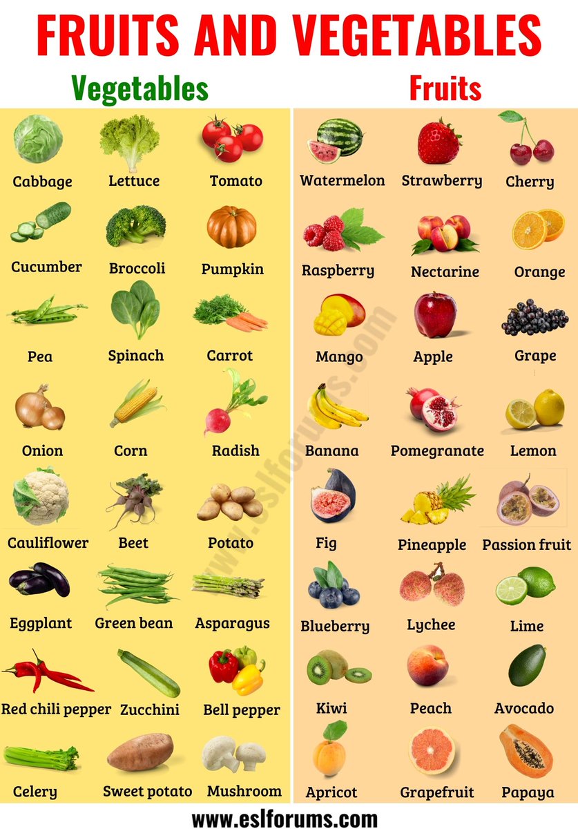 Fruits List With Pictures And Name