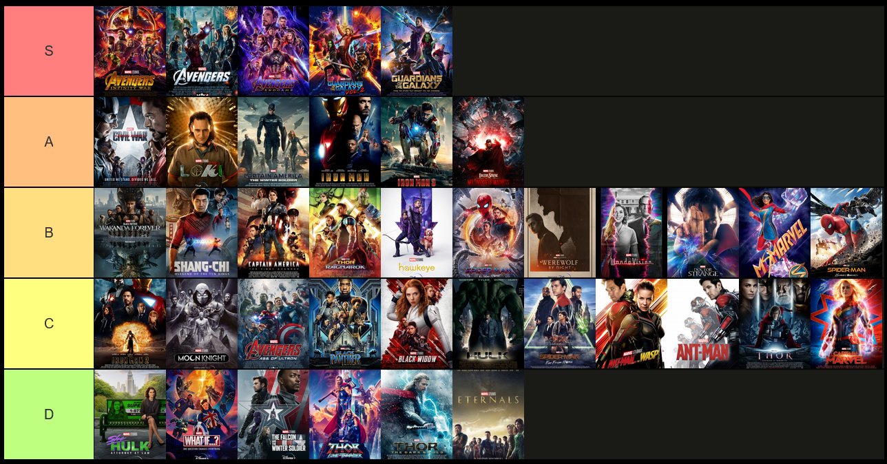 Castle on Twitter: "MCU Phases 1-4 ranked https://t.co/barN3rt5i8" / Twitter