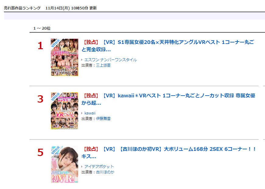 【pr】アイポケ・アイデアポケット20th On Twitter 🌟ランキング情報🌟 ♦️動画 売れ筋 5位1114 【vr】【古川ほのか 初vr】大ボリューム168分 2sex