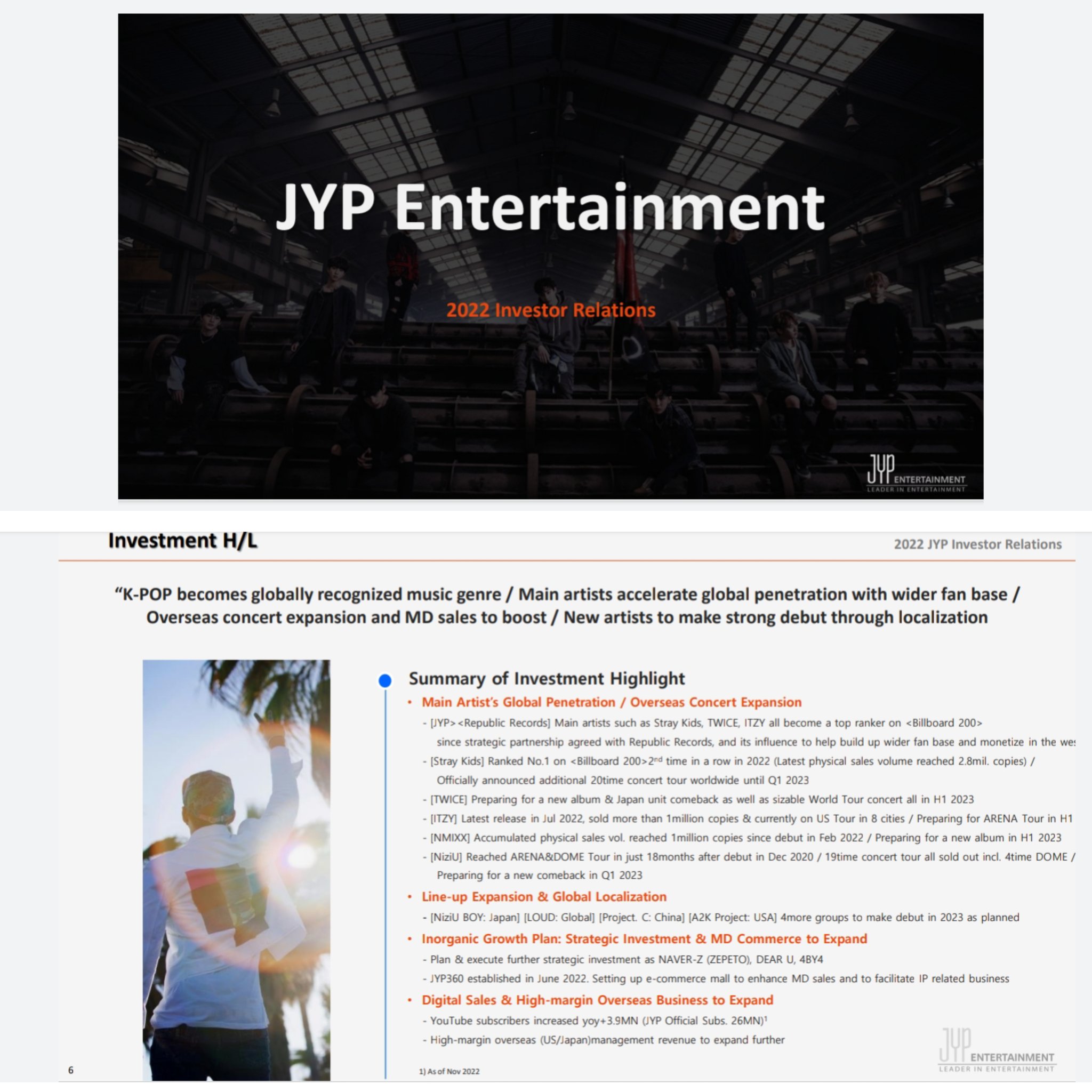 Jyp Entertainment 2022