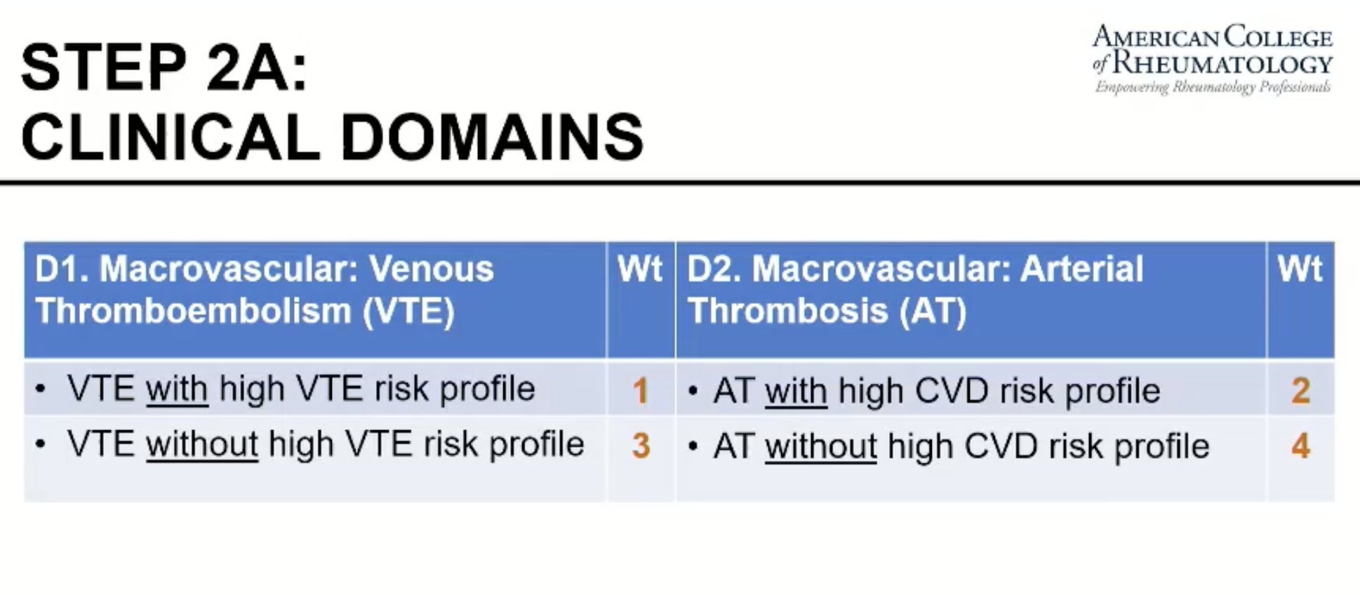 Assessment Of Sensitivity Of New Acr Eular Classification Criteria ... Assessment Of Sensitivity Of New Acr Eular Classification Criteria ...