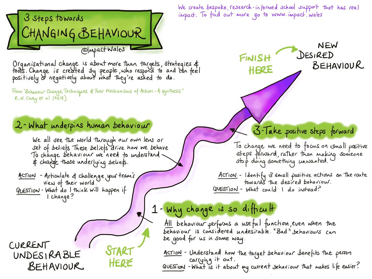 Impact on Twitter: "Organisational change is about more than targets, strategies & tools. Look ...