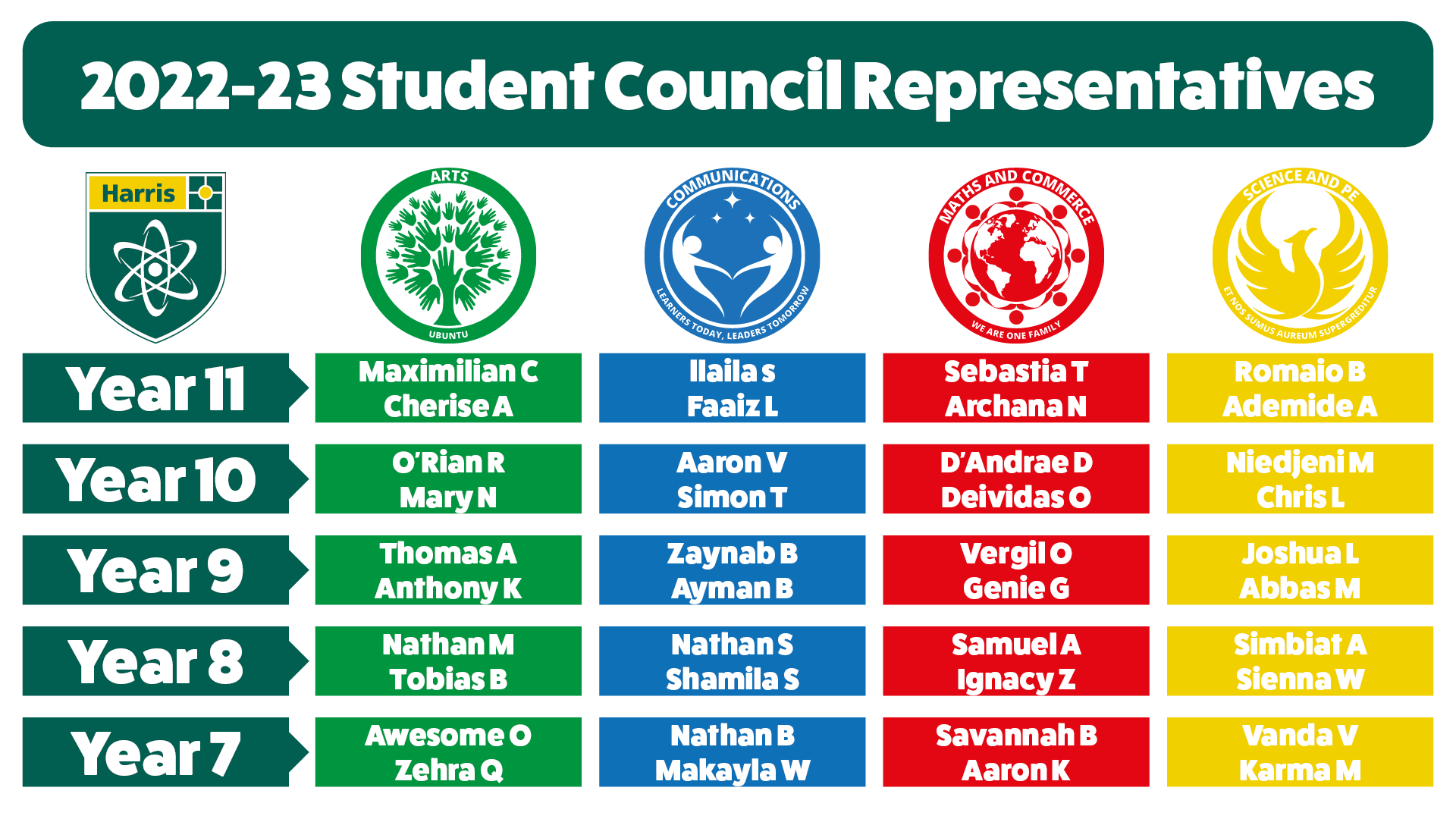 @hcacp on Twitter: "Congratulations to our newly elected Student Council Representatives ...